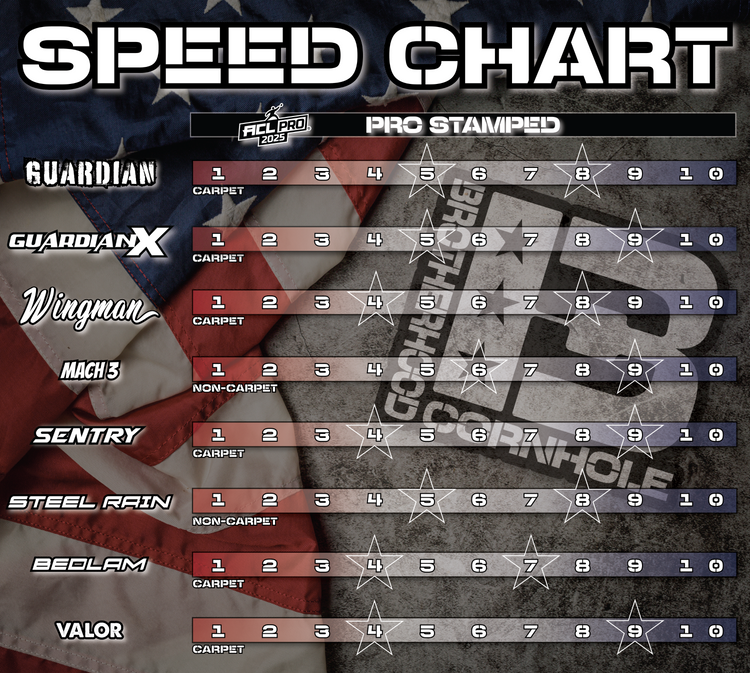 BAG SPEED CHART – Brotherhood Cornhole