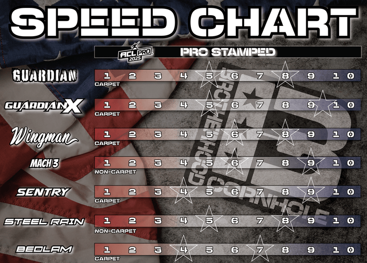 BAG SPEED CHART – Brotherhood Cornhole